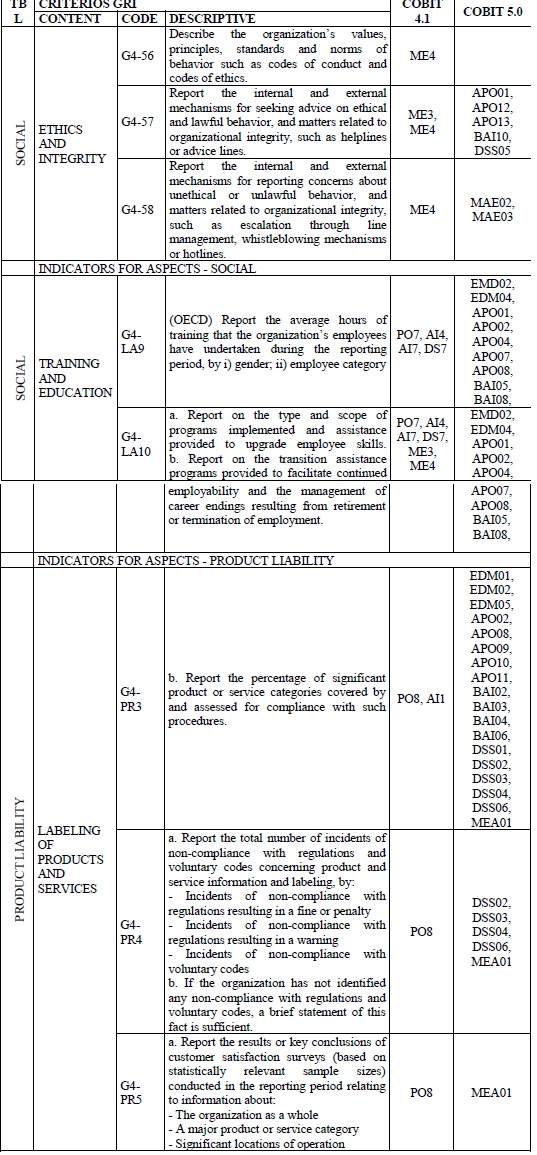 SUSTAINABILITY IN INFORMATION TECHNOLOGY: AN ANALYSIS OF THE ASPECTS ...