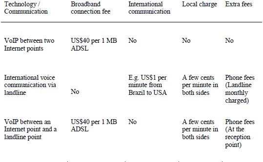 REGULATION MISUNDERSTANDING: CONVERGENCE COMPLEXITY PROVIDING FAILURES ...