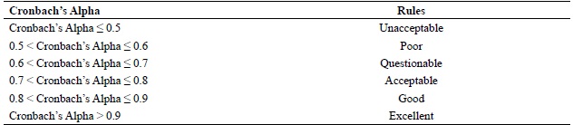 RESEARCH METHODOLOGY FOR NOVELTY TECHNOLOGY