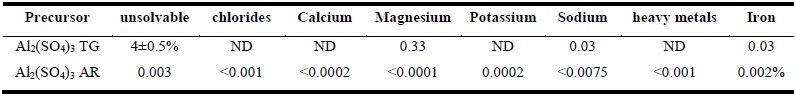 Effect of aluminum precursor on physicochemical properties of Al2O3 by ...