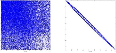 Reordering edges and elements in unstructured meshes to reduce ...