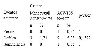 Seguridad, reactogenicidad e inmunogenicidad de una nueva vacuna de ...