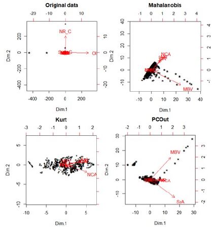 Projection pursuit algorithms to detect outliers*