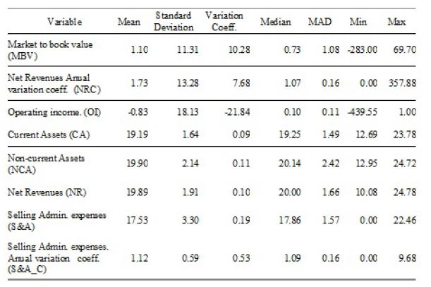 Projection Pursuit Algorithms To Detect Outliers