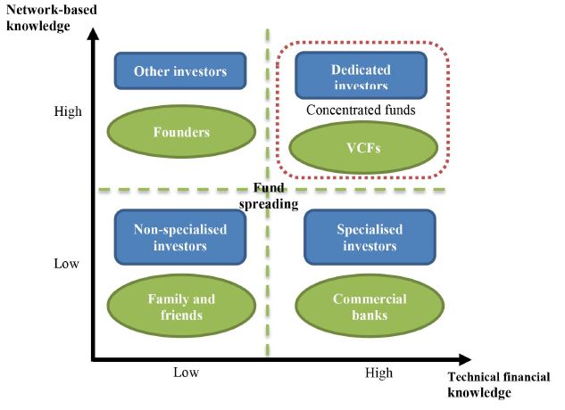 Innovation financing in Colombia: An explicative proposal*