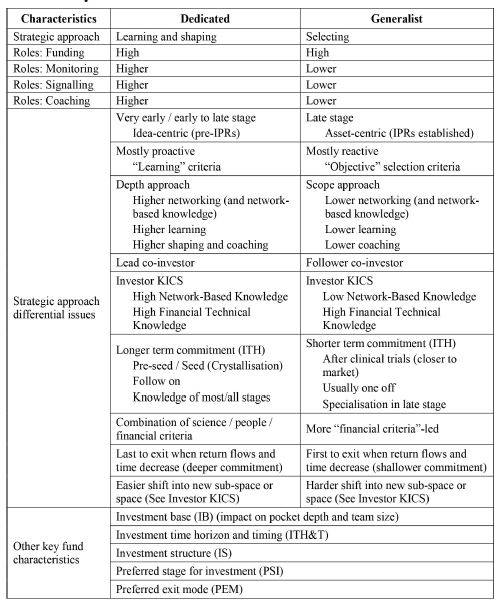 Innovation financing in Colombia: An explicative proposal*