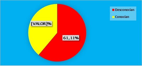 Posibles factores de riesgo cardiovasculares en pacientes con ...