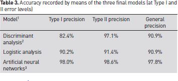 Analysis of credit risk faced by public companies in Brazil: an approach based on discriminant ...