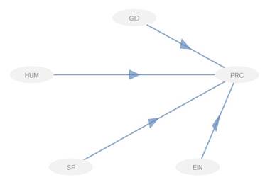 La producción del conocimiento de las regiones competitivas: una aproximación basada en modelos ...