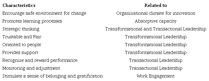 Innovational Leadership: A new construct and validation of a scale to ...