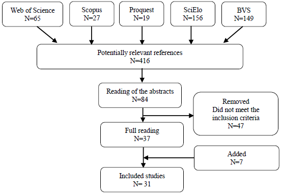 Quality of Graduate Specialization Courses: Two Decades of Production.
