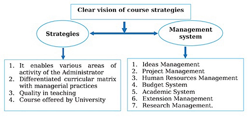 The use of interactive and diagnostic control systems in the management ...