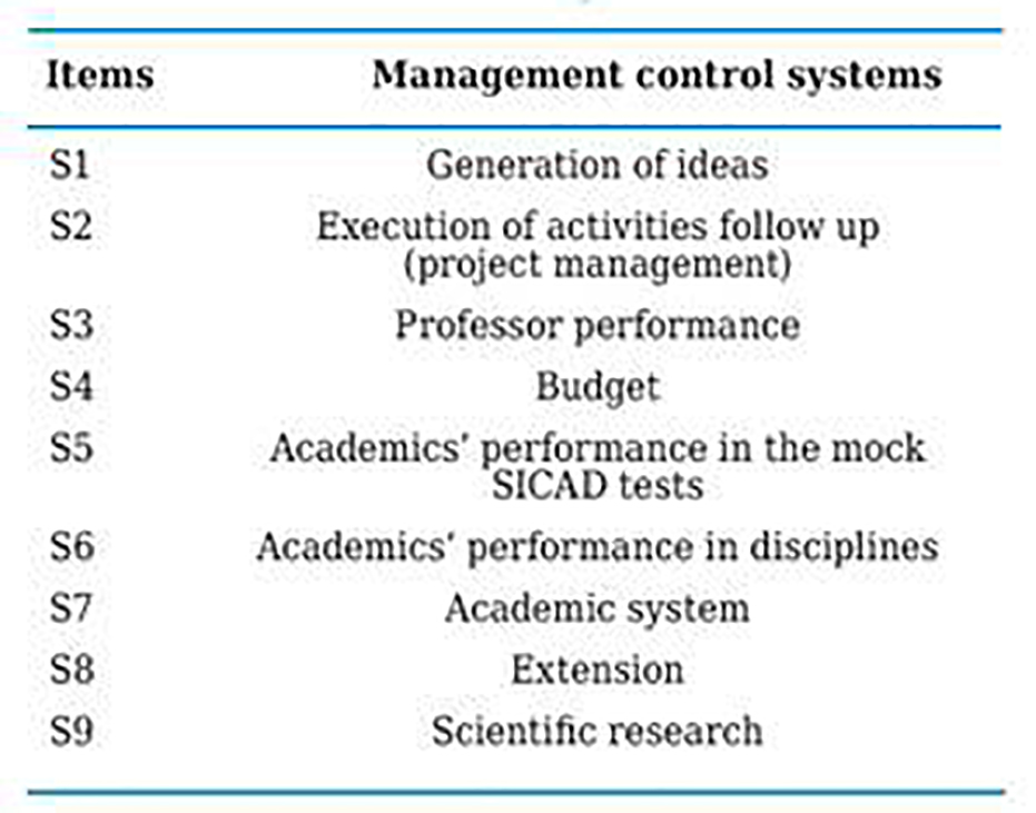 The use of interactive and diagnostic control systems in the management ...