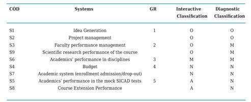 The use of interactive and diagnostic control systems in the management ...
