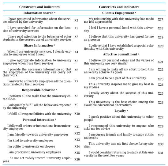 Students’ loyalty in higher education: the roles of affective ...