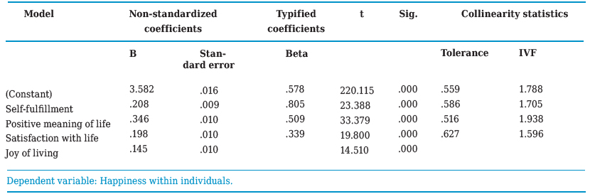 Practical application of the Lima Happiness Scale in workers of service ...