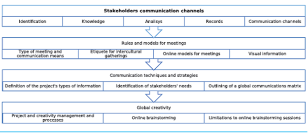 Global communication models and their importance to public ...