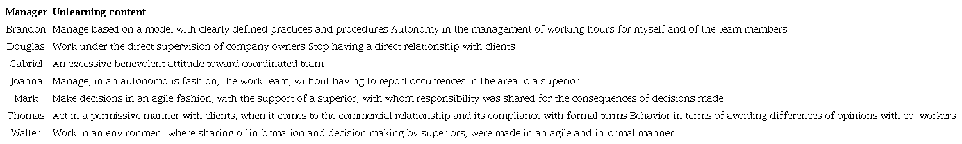 Individual unlearning from the point of view of managers in merger and ...