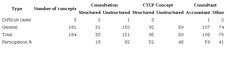Financial Reporting Standards. Legal nature and rules for their ...