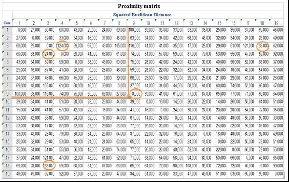 The effects of business strategies on the financial performance of the ...