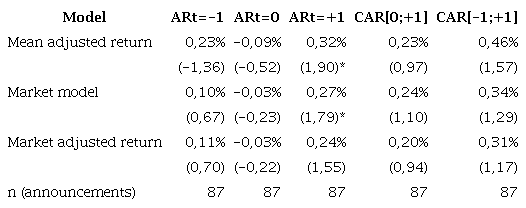 Announcements Effect of Corporate Bond Issuance on Stock Returns ...