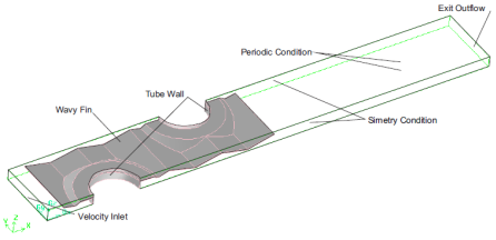 Thermal hydraulic performance of a wavy fin having two row of circular ...