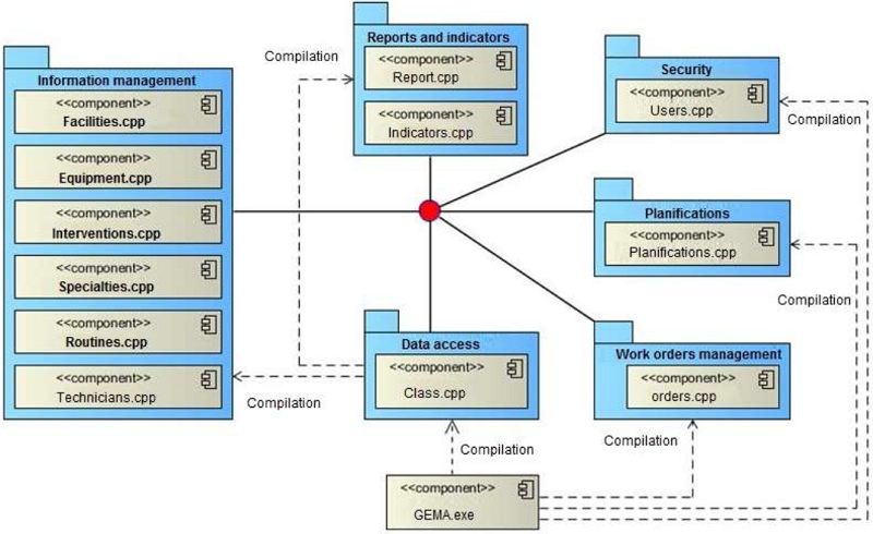A New Approach For Strategic Maintenance Management Based On Soft a-new-approach-for-strategic-maintenance-management-based-on-soft