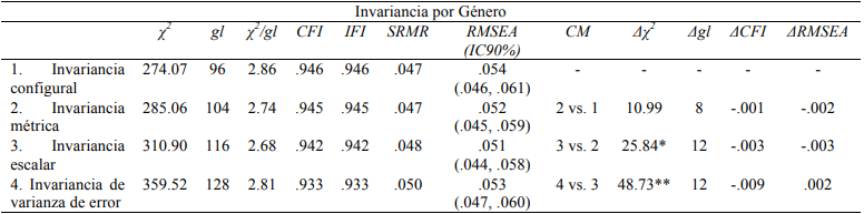 La necesidad de medir la motivación situacional en el contexto español ...