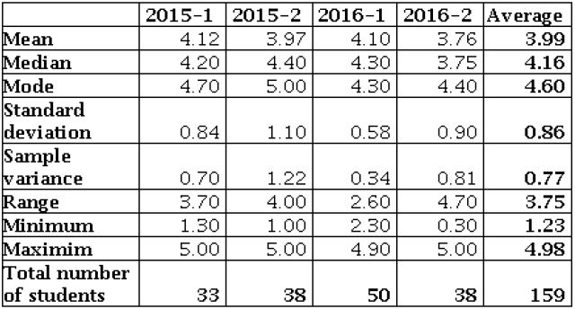 Instructional Design Model Applied to a Virtual Guide in Clinical ...
