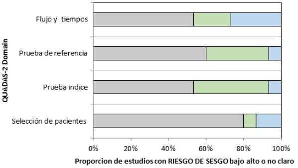 Infarto agudo de miocardio y bloqueo de rama izquierda: utilidad de los ...