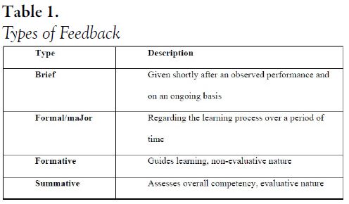 Effective Feedback, An Essential Component of All Stages in Medical ...