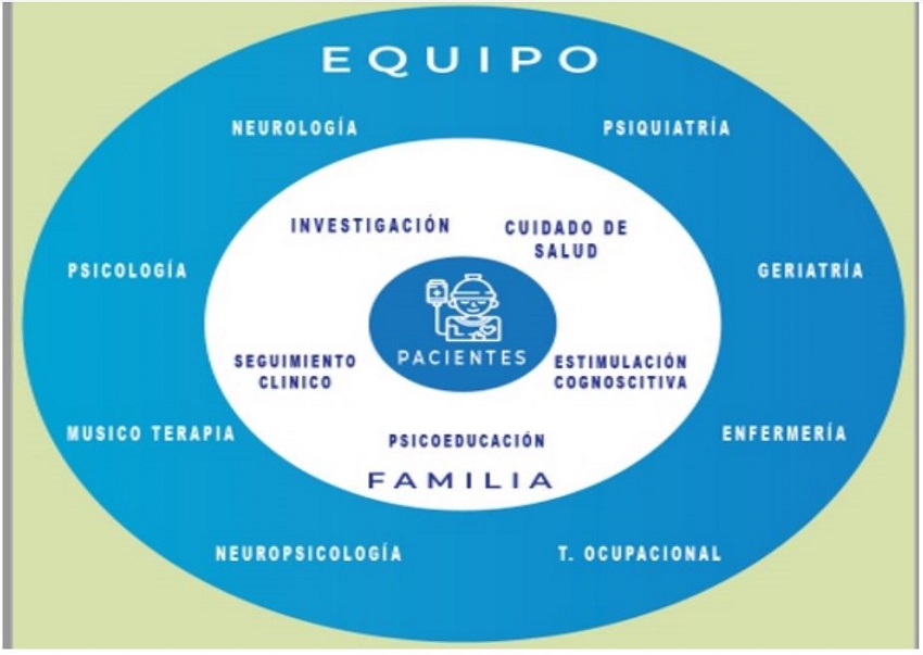 ¿Tiene algún efecto una intervención multimodal en personas con ...