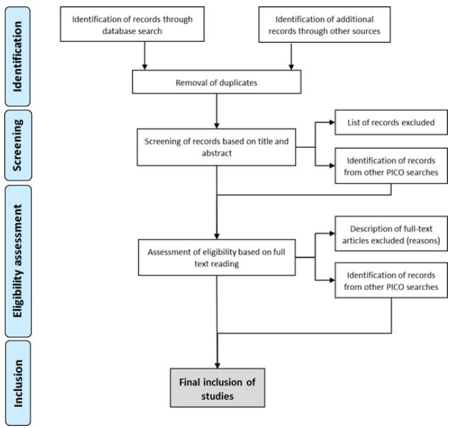 Follow-up on Women with Abnormal Findings of Cervical Cancer Screening ...