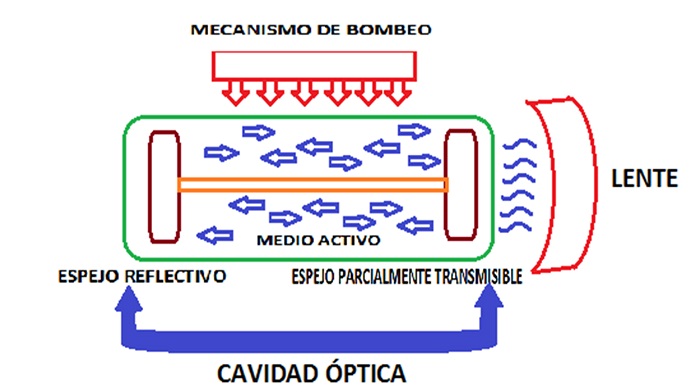 Láser en odontología: fundamentos físicos y biológicos*