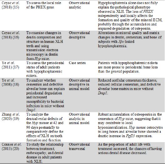 X-linked Hypophosphatemia and its Impact on Hard Tissues of the Oral ...