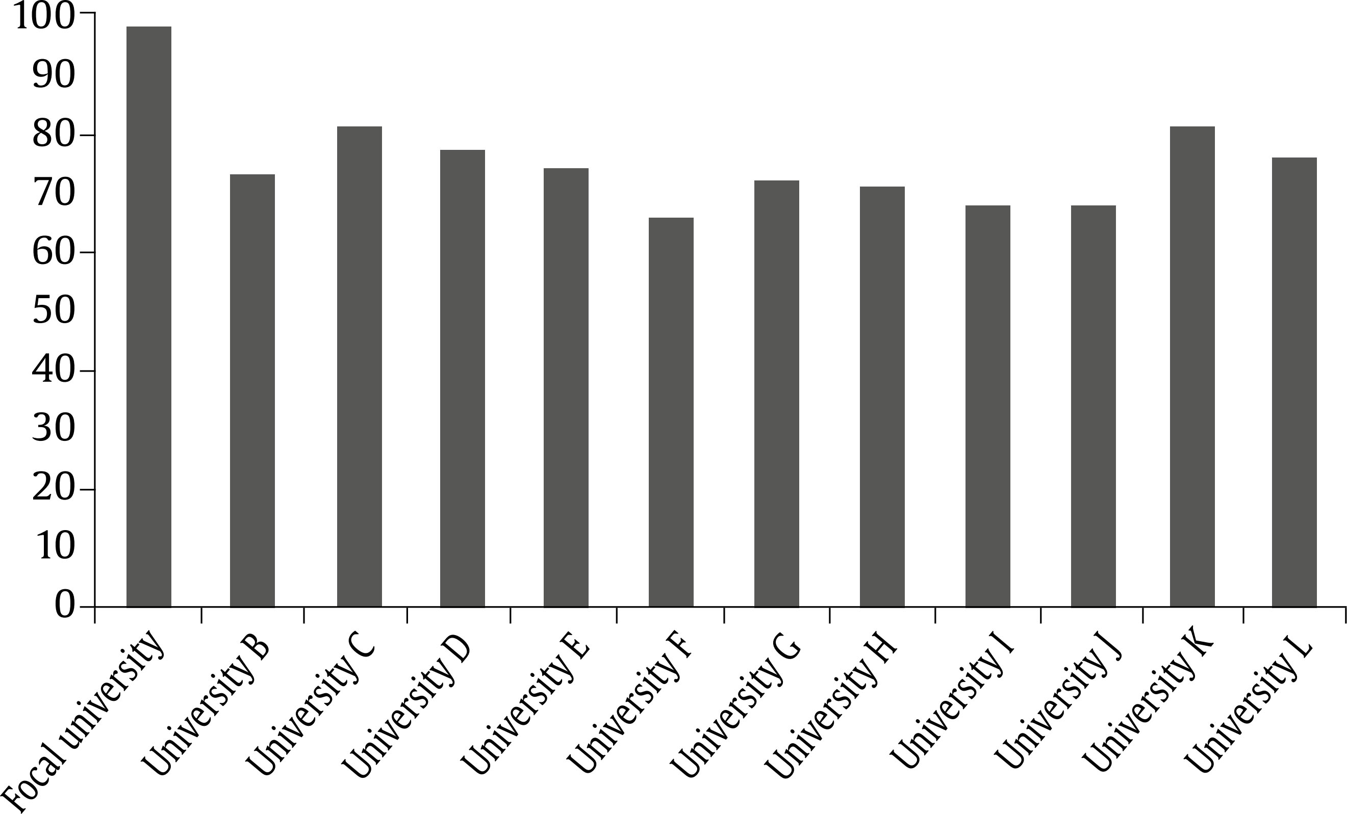 Bad News and Quality Reputation among Users of Public Services