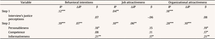 Fairness Reactions to the Employment Interview