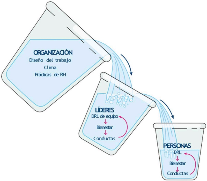 La Teoría de las Demandas y Recursos Laborales: Nuevos Desarrollos en la Última Década