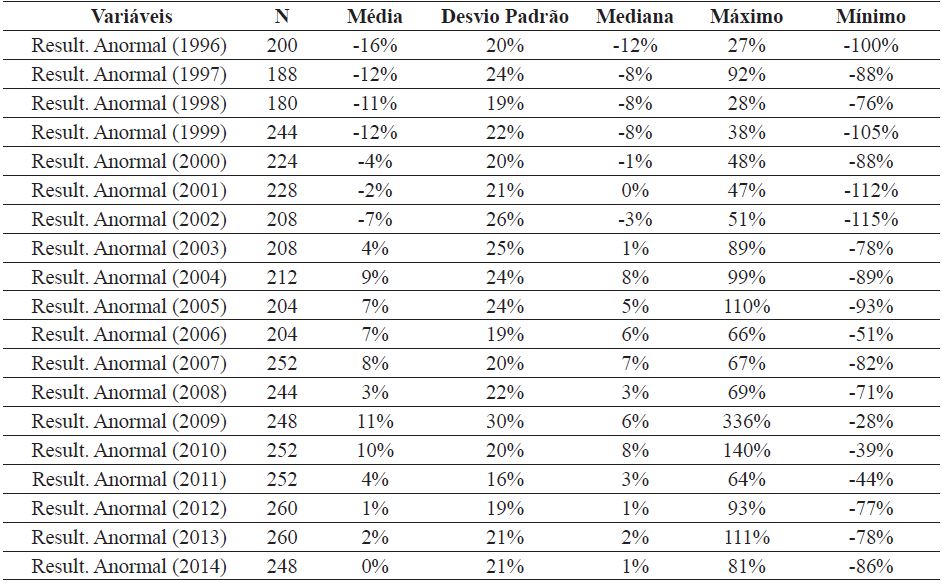 Valor de mercado e valor contábil e sua relação com os resultados ...