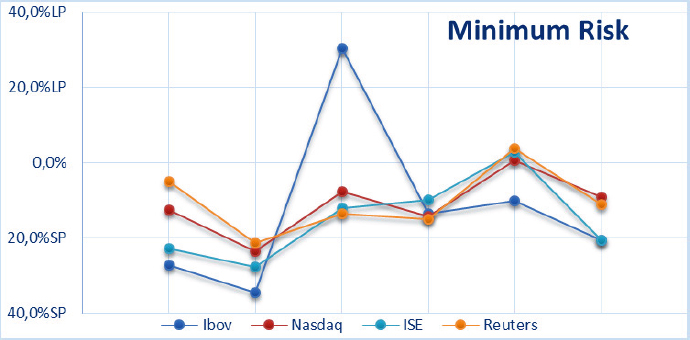 Viability of using carbon credit futures in investment portfolios