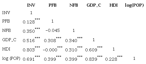 The primacy of management over planning in Brazilian states