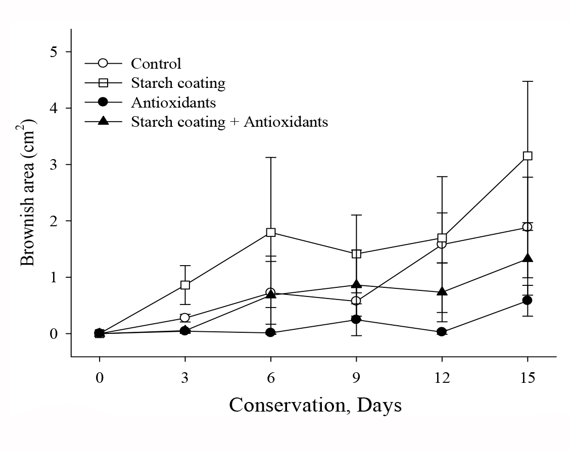 APPLICATION OF ANTIOXIDANTS AND EDIBLE STARCH COATING TO REDUCE ...