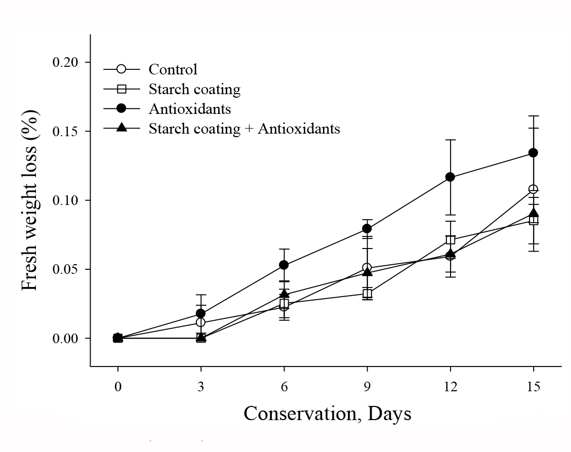 APPLICATION OF ANTIOXIDANTS AND EDIBLE STARCH COATING TO REDUCE ...