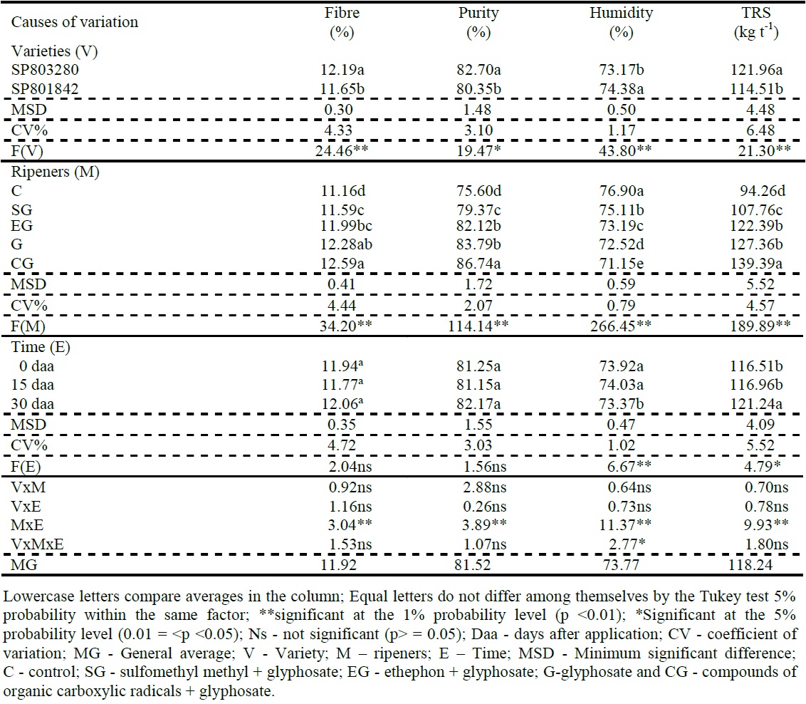 APPLICATION OF CHEMICAL RIPENERS MIXTURES THE TECHNOLOGICAL QUALITY AND ...