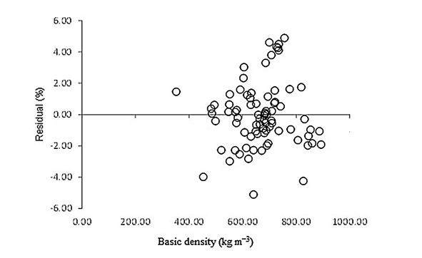 ENERGY DENSITY MODEL FOR FOREST SPECIES FROM CERRADO1