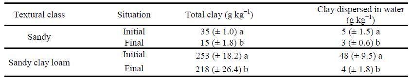EFFECT OF SAMPLE RE-SATURATION ON SOIL-WATER CHARACTERISTIC CURVE1