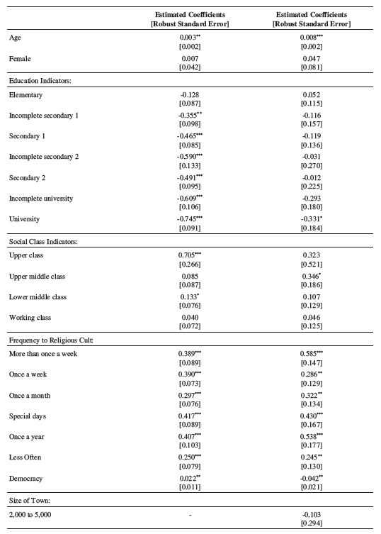 Political Preferences and Individual Choice: A Latin American's ...