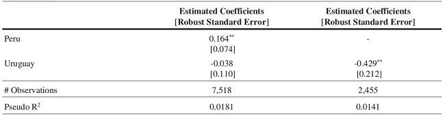 Political Preferences and Individual Choice: A Latin American's ...
