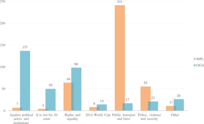 Protests as “Events”: The Symbolic Struggles in 2013 Demonstrations in ...
