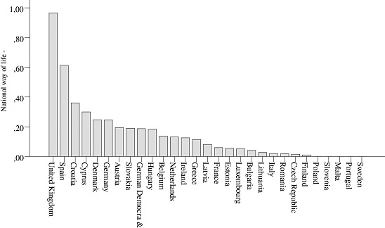 Ideology and Immigration Patterns in European Union (1988–2015)